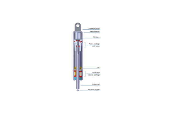 BLOC-O-LIFT – our standard, elastic locking – Mechatronics Industrial ...