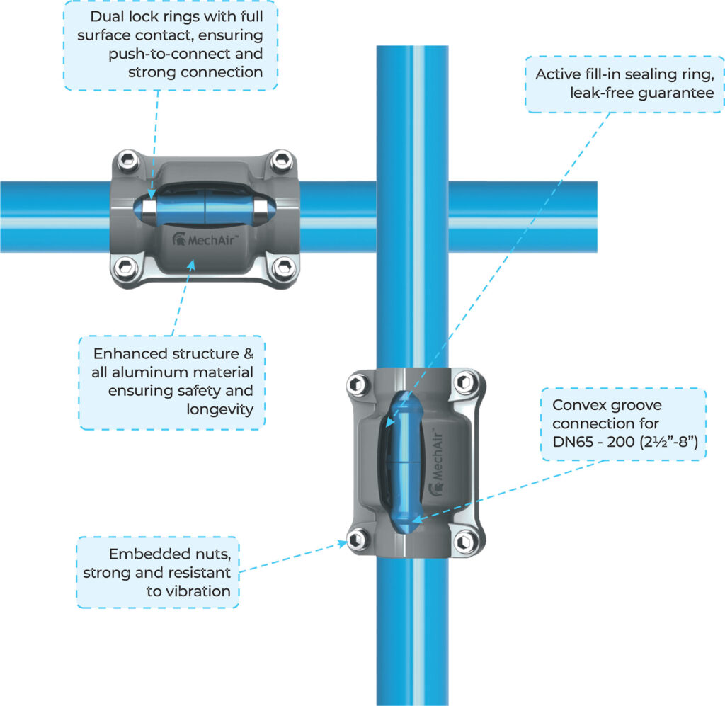 MECHAIR – Mechatronics Industrial Equipment