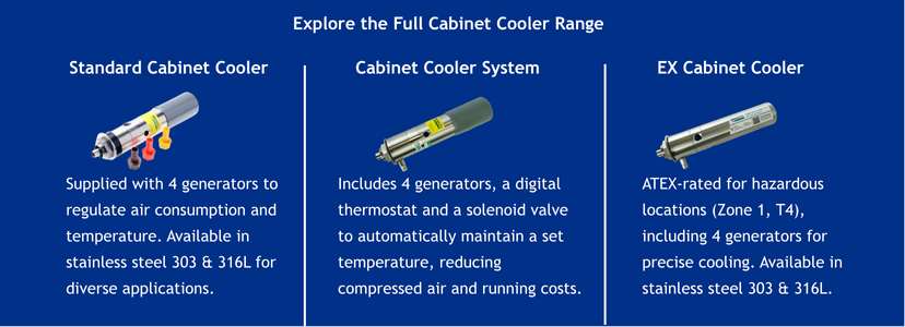 Solve Your Overheating Problems with Meech Cabinet Cooler ...
